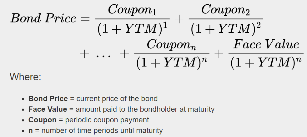 Best High Yield Bond in India | IndiaBonds